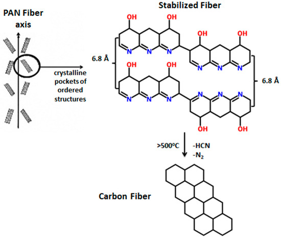 Introduction of a Methodology to Enhance the Stabilization Process of ...