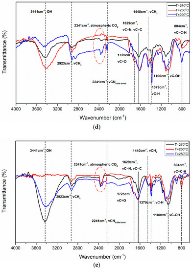 Introduction of a Methodology to Enhance the Stabilization Process of ...