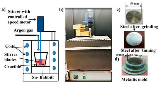 Materials | Free Full-Text | Fabrication and Characterization of Sn ...
