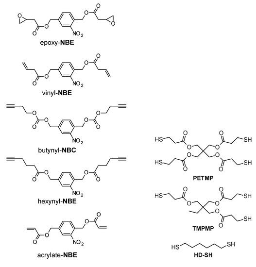 Recent Trends in Applying Ortho-Nitrobenzyl Esters for the Design of ...
