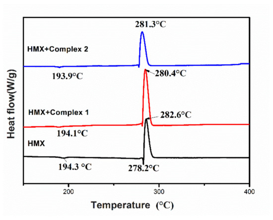 Synthesis and Effects of Two Novel Rare-Earth Energetic Complexes on ...