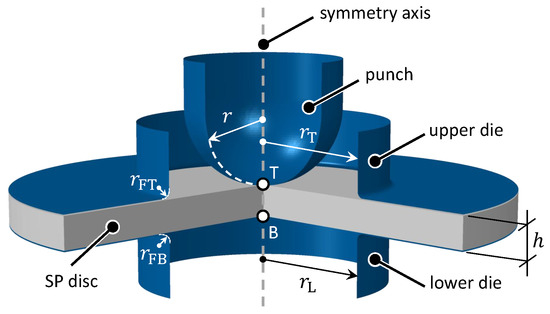 An Enhanced Method to Evaluate Tensile Yield Stress by Small Punch ...