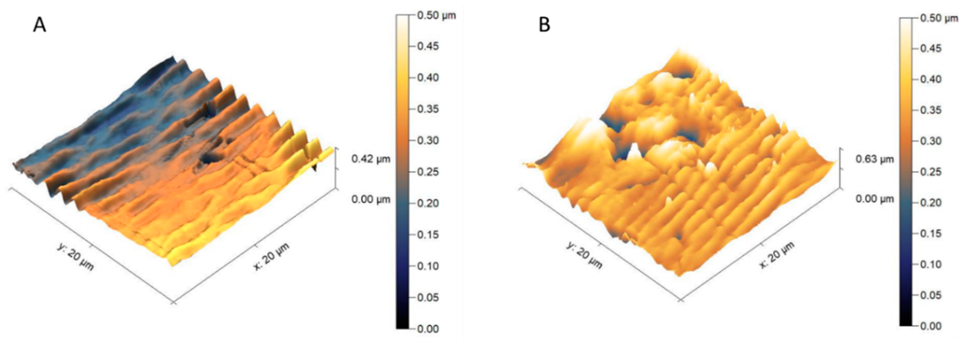 Preparation and Characterization of Polyphenylsulfone (PPSU) Membranes ...