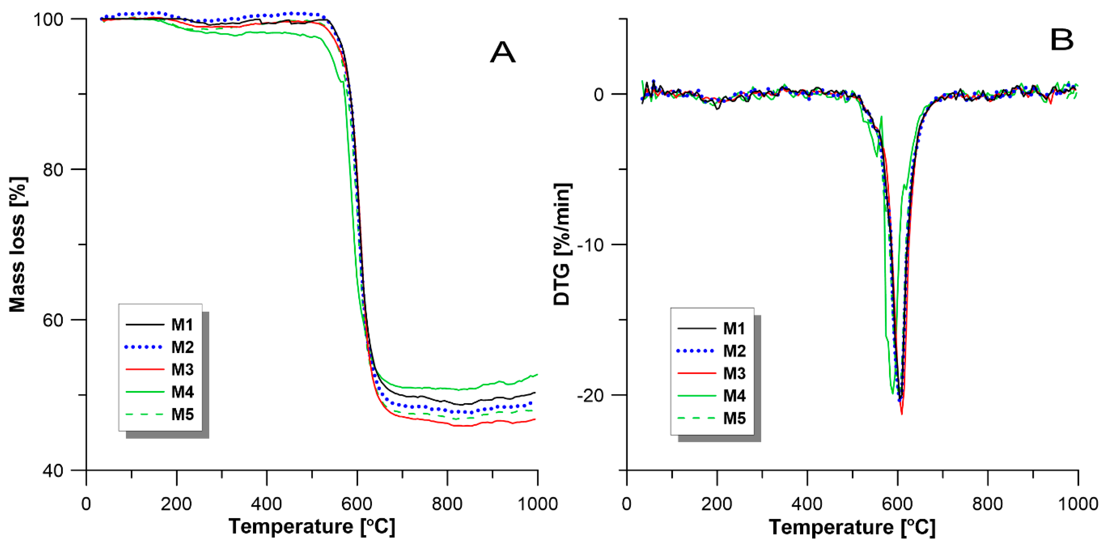 Preparation and Characterization of Polyphenylsulfone (PPSU) Membranes ...