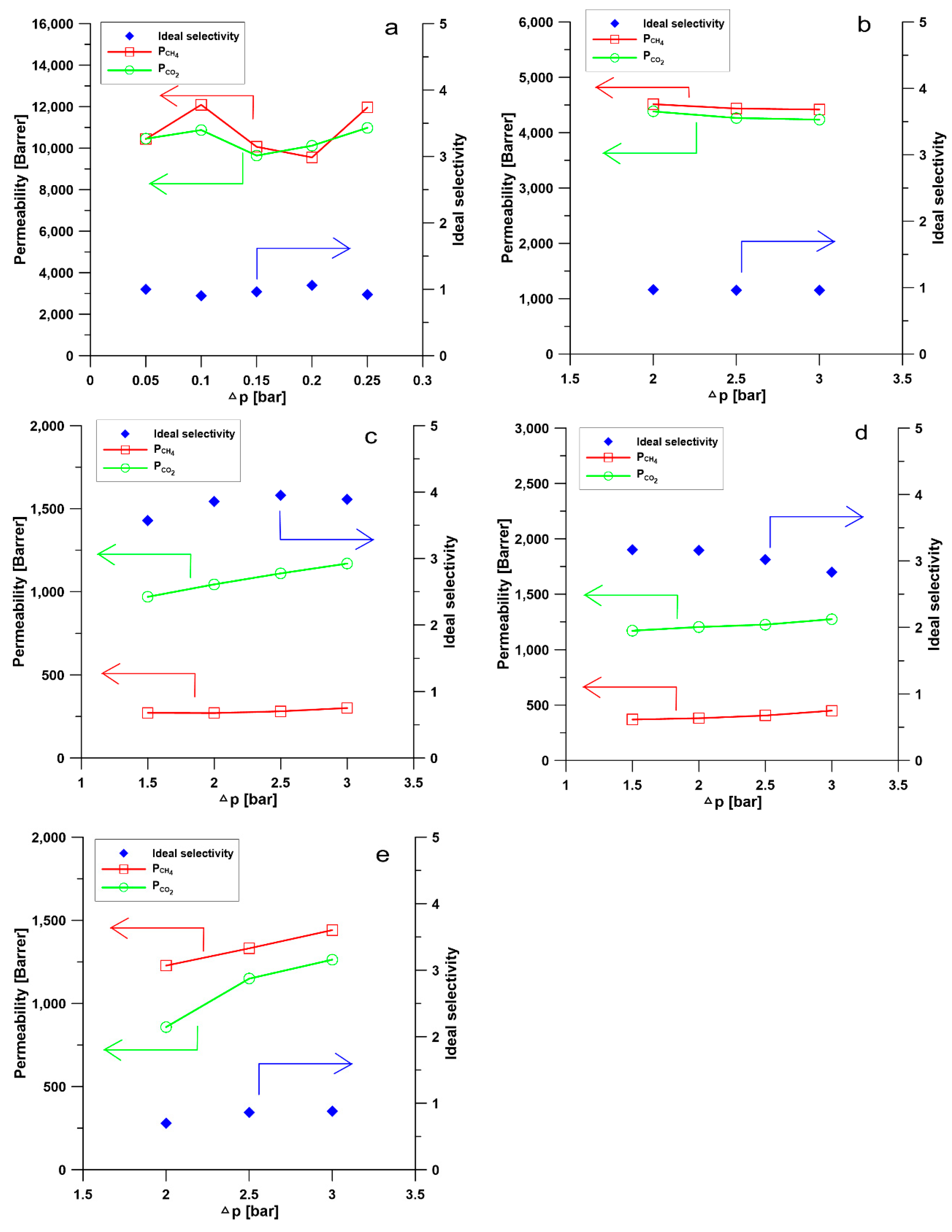 Preparation and Characterization of Polyphenylsulfone (PPSU) Membranes ...