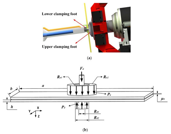 Modeling and Optimization of Bidirectional Clamping Forces in Drilling ...