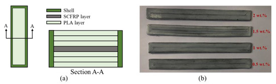 Performance of Short Fiber Interlayered Reinforcement Thermoplastic ...