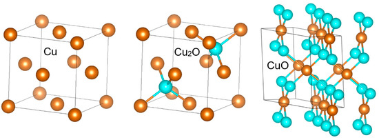 The Effect of Nanosizing on the Oxidation of Partially Oxidized Copper ...