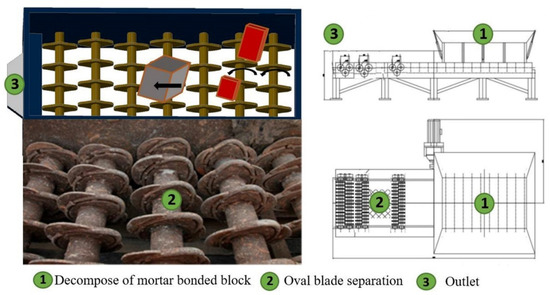 Upgrading the Quality of Recycled Aggregates from Construction and ...