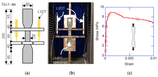 Axial Behavior of Reinforced UHPC-NSC Composite Column under Compression