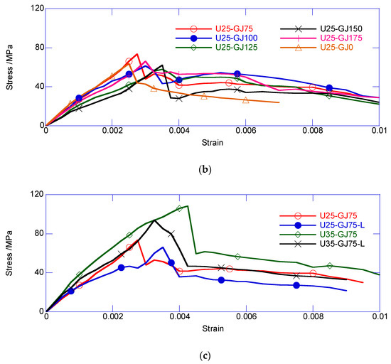 Axial Behavior of Reinforced UHPC-NSC Composite Column under Compression