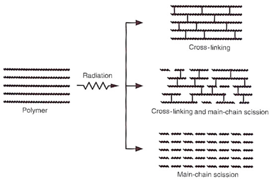 Polyamide Surface Layer Nano-Indentation and Thermal Properties ...