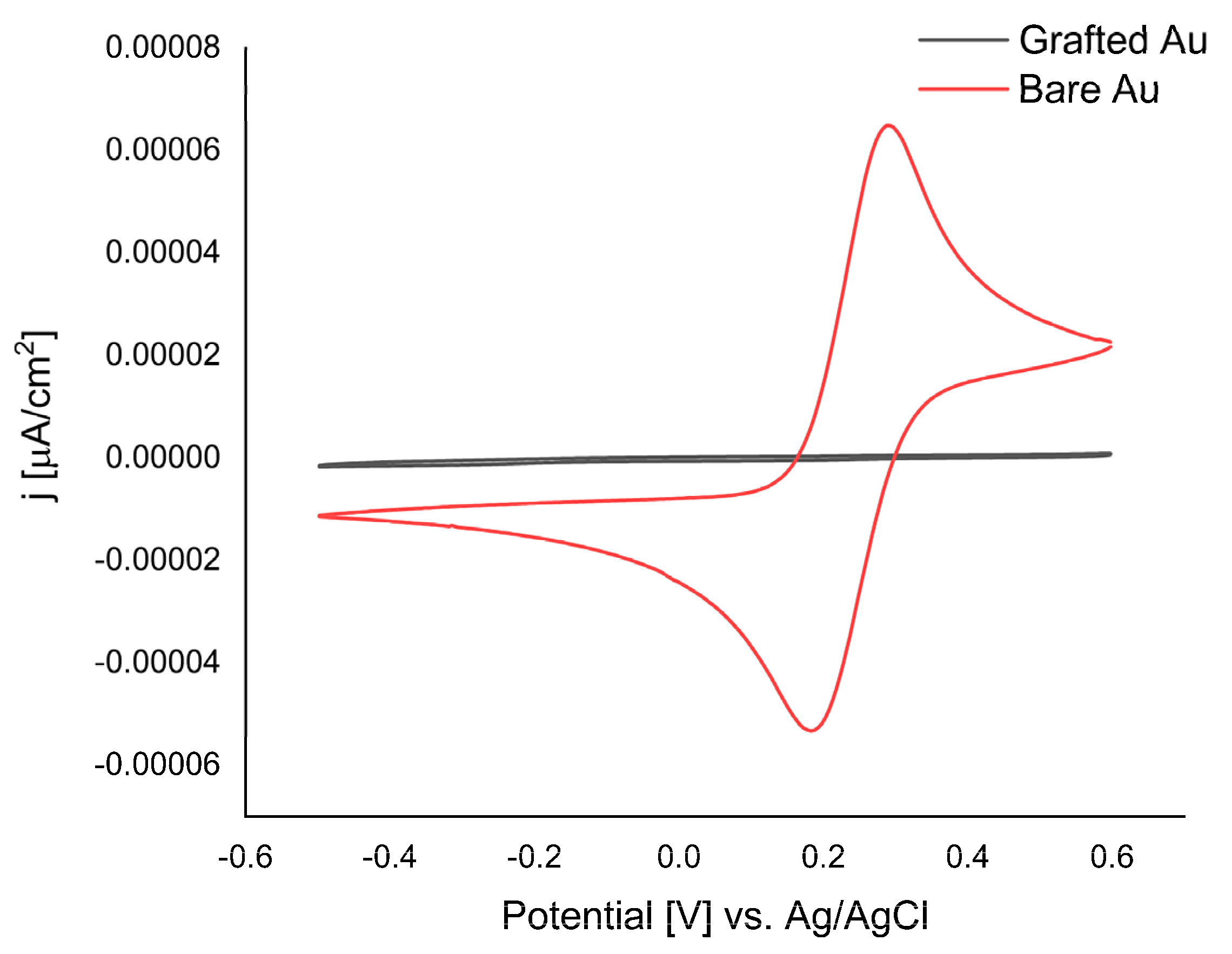 Experimental and Theoretical Study of the Covalent Grafting of Triazole ...
