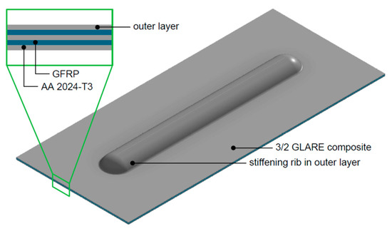 Strength Analysis of a Rib-Stiffened GLARE-Based Thin-Walled Structure