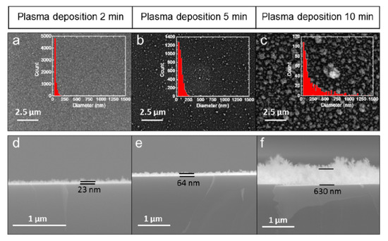 Atmospheric Pressure Plasma Deposition of TiO2: A Review