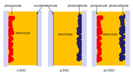 Toward Current Matching in Tandem Dye-Sensitized Solar Cells