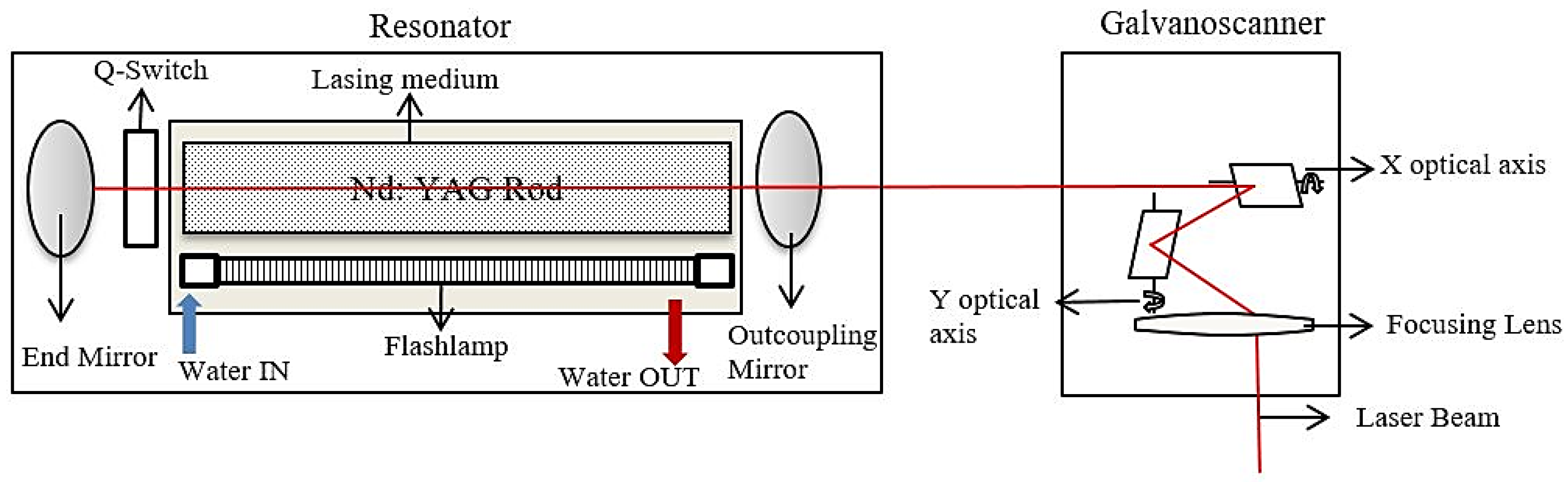 Laser-Machining of Microchannels in NiTi-Based Shape-Memory Alloys ...