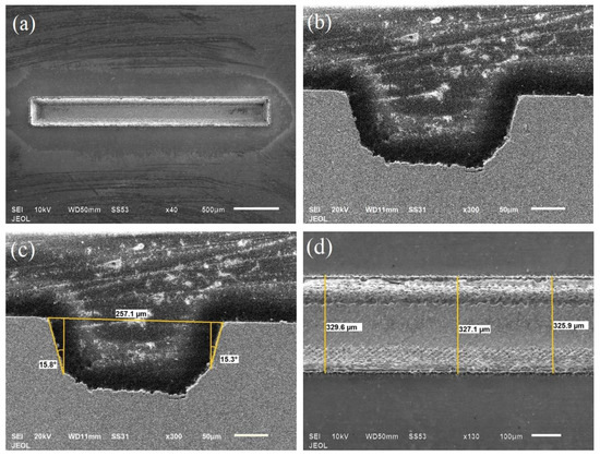 Laser-Machining of Microchannels in NiTi-Based Shape-Memory Alloys ...