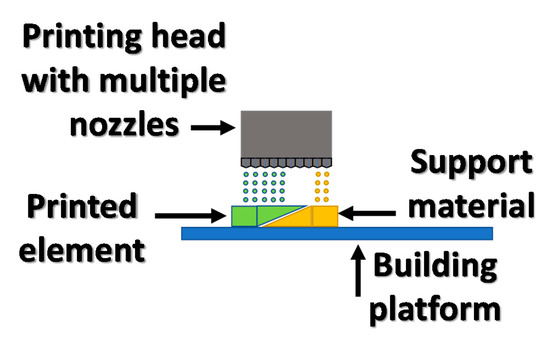 A New Approach to Micromachining: High-Precision and Innovative Additive Manufacturing Solutions ...