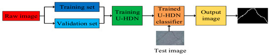 Automatic Crack Detection on Road Pavements Using Encoder-Decoder ...