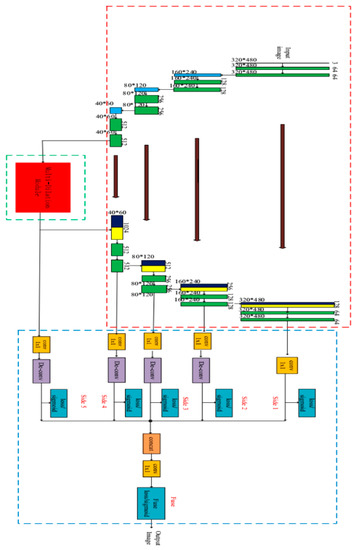 Automatic Crack Detection on Road Pavements Using Encoder-Decoder Architecture