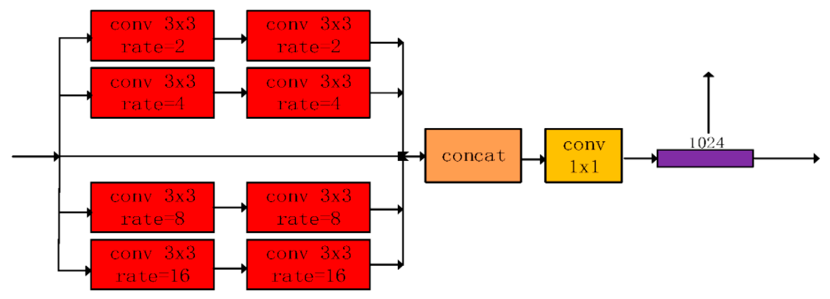 Automatic Crack Detection on Road Pavements Using Encoder-Decoder Architecture