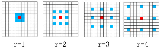 Automatic Crack Detection on Road Pavements Using Encoder-Decoder Architecture