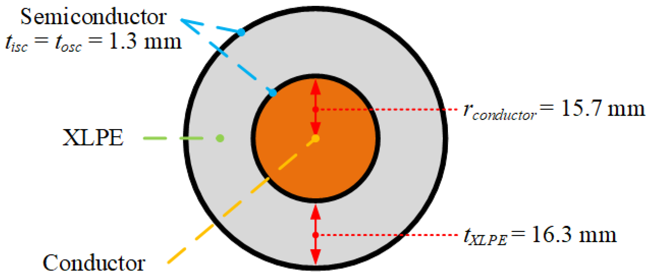 Numerical Study of CH4 Generation and Transport in XLPE-Insulated ...