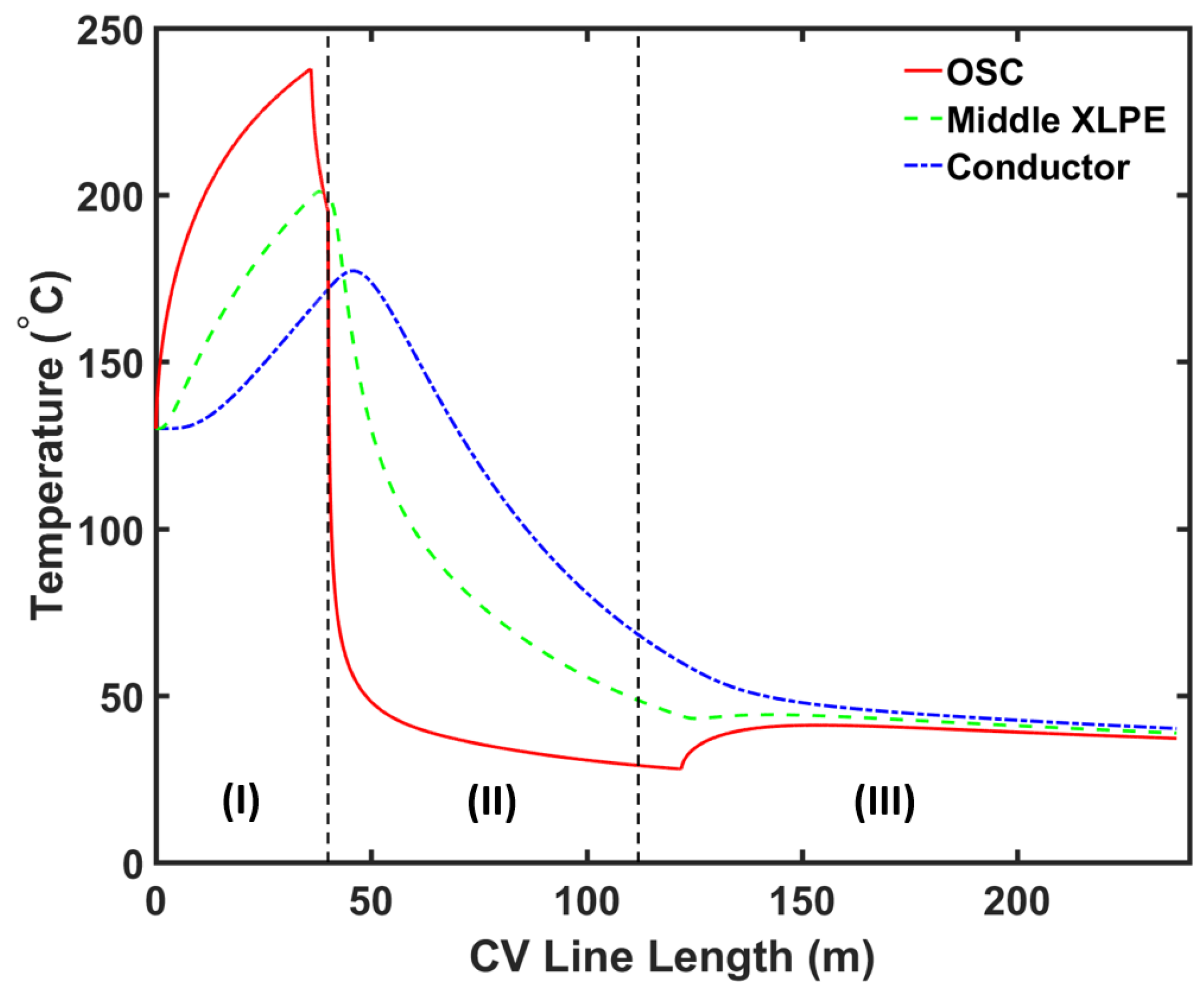 Numerical Study of CH4 Generation and Transport in XLPE-Insulated ...