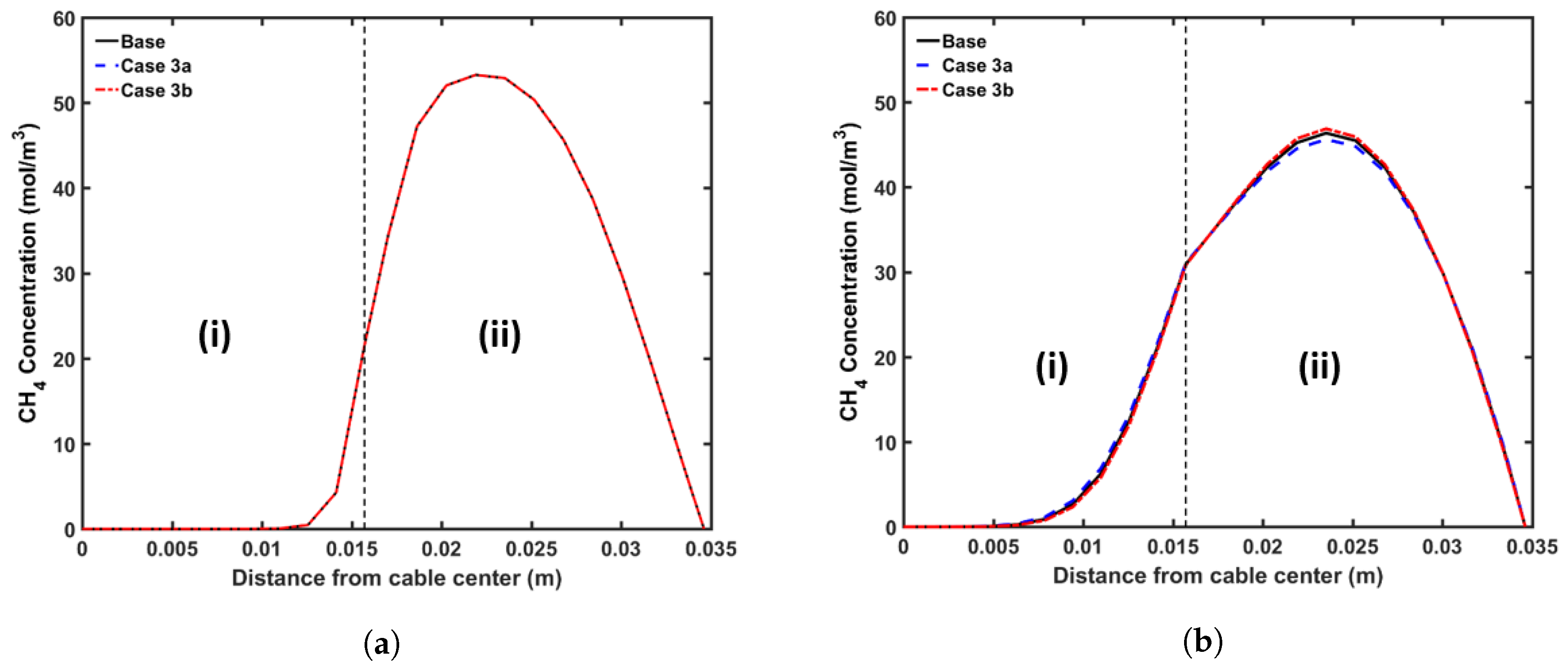 Numerical Study of CH4 Generation and Transport in XLPE-Insulated ...