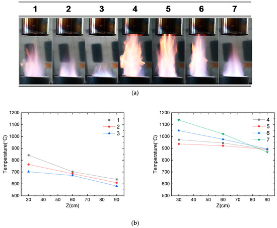 Control of Particle Size in Flame Spray Pyrolysis of Tb–doped Y2O3 for ...