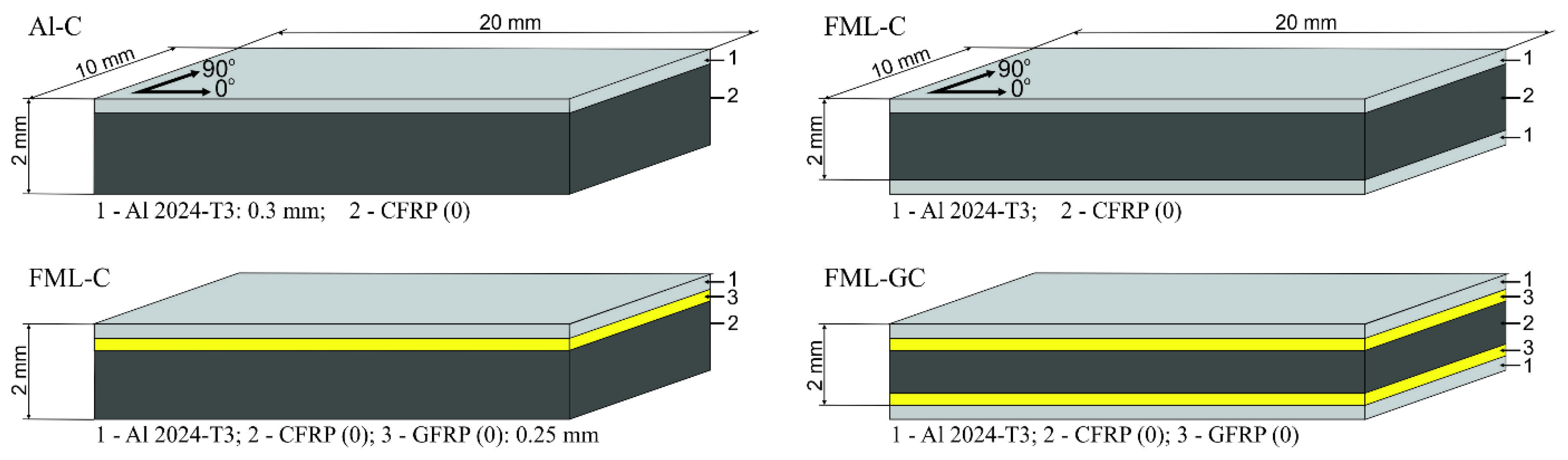 Interlaminar Shear Strength and Failure Analysis of Aluminium-Carbon ...
