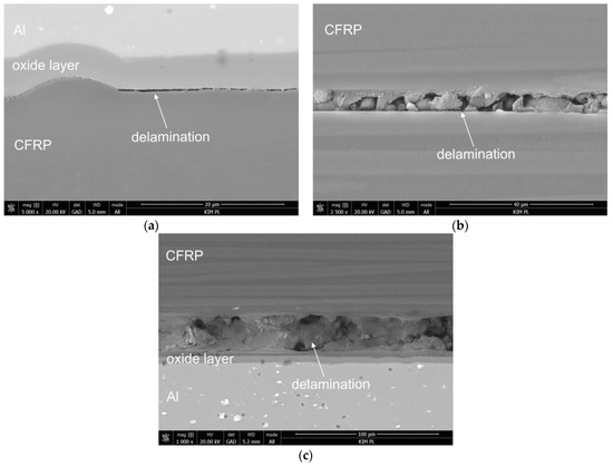 Interlaminar Shear Strength and Failure Analysis of Aluminium-Carbon ...