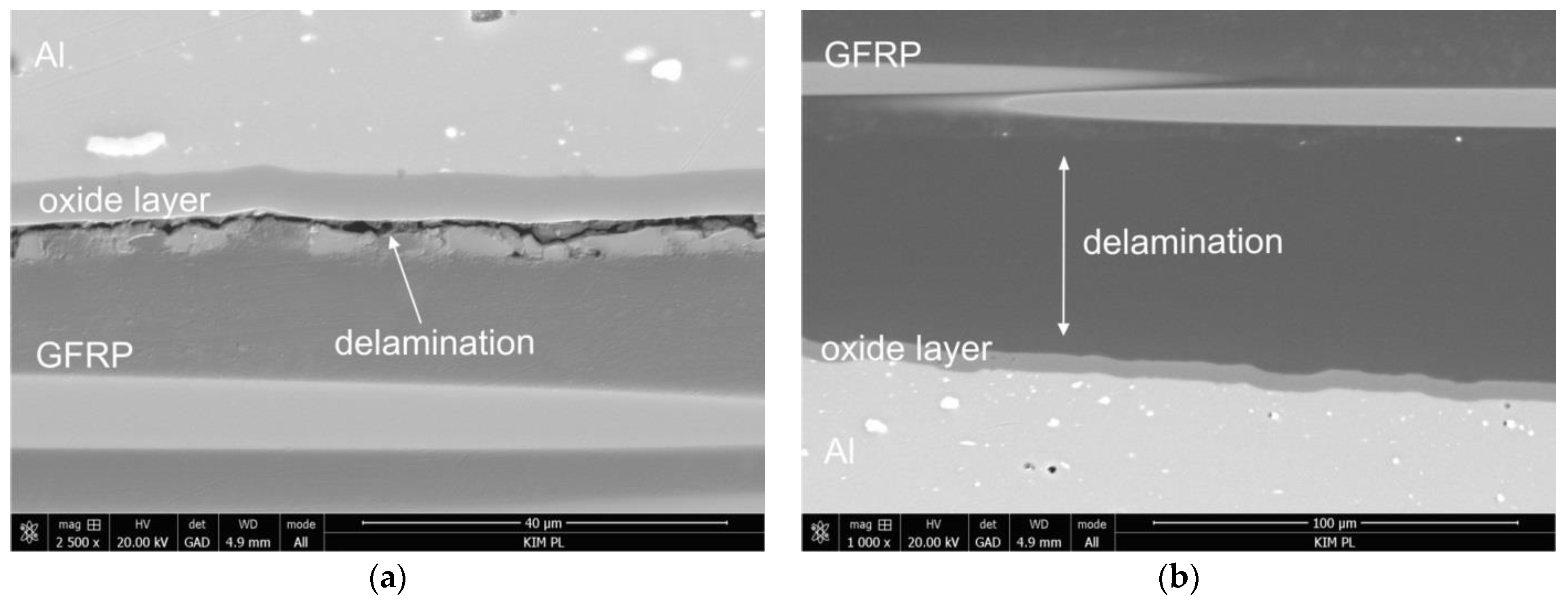 Interlaminar Shear Strength and Failure Analysis of Aluminium-Carbon ...