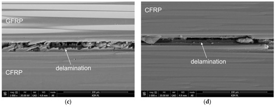Interlaminar Shear Strength and Failure Analysis of Aluminium-Carbon ...