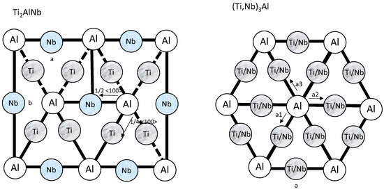 Metallographic and Mechanical Research of the O–Ti2AlNb Alloy