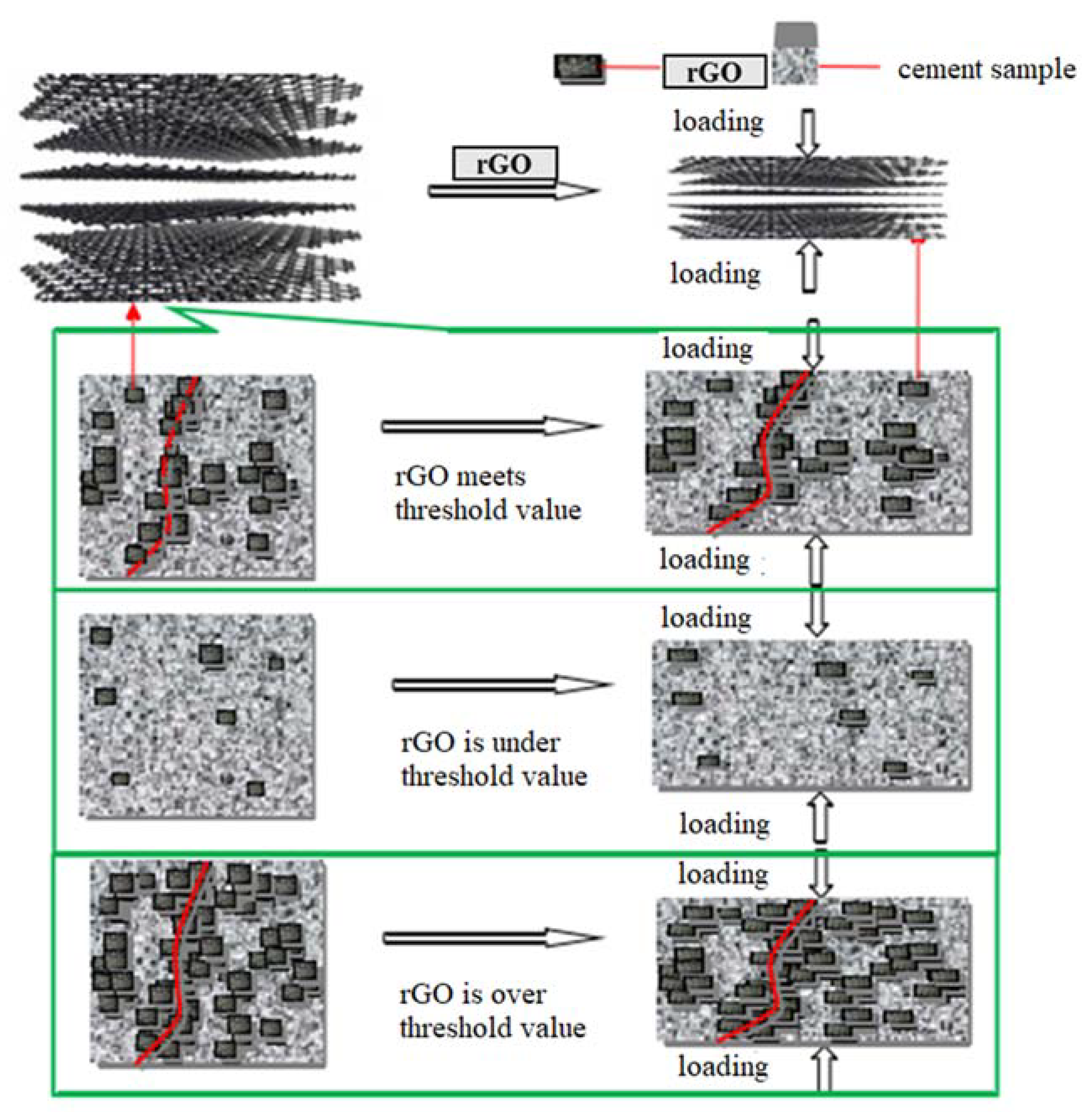 Experimental Study on Mechanical and Functional Properties of Reduced ...