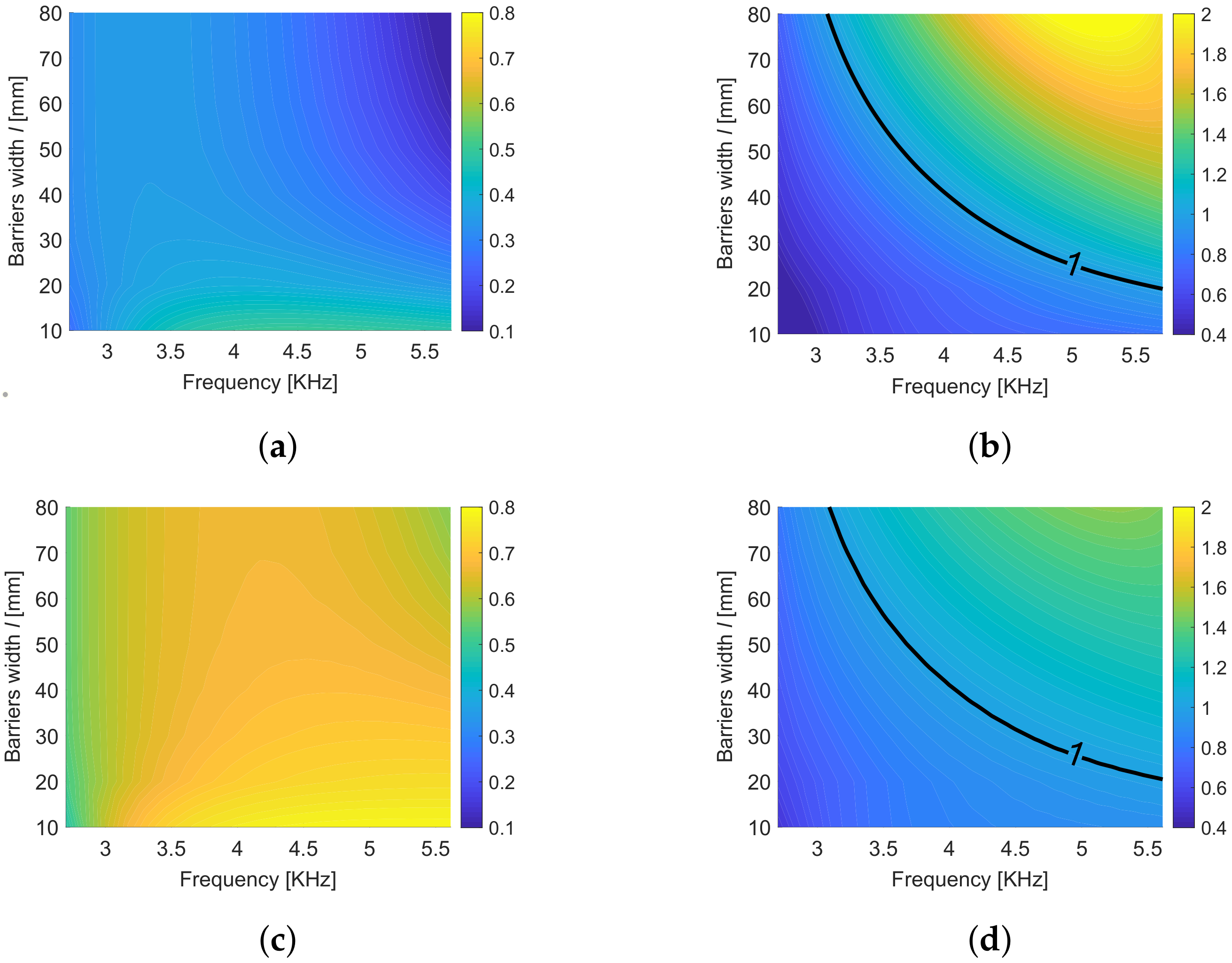 Energy Localization through Locally Resonant Materials