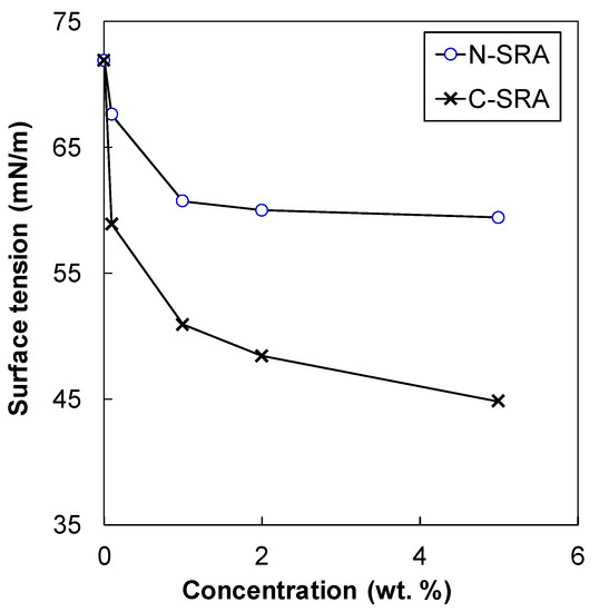Effects of a New Type of Shrinkage-Reducing Agent on Concrete Properties