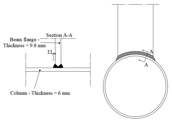 Stiffness Prediction of Connections between CHS Tubes and Externally ...