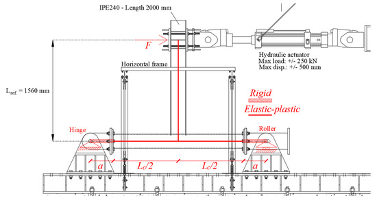 Stiffness Prediction of Connections between CHS Tubes and Externally ...