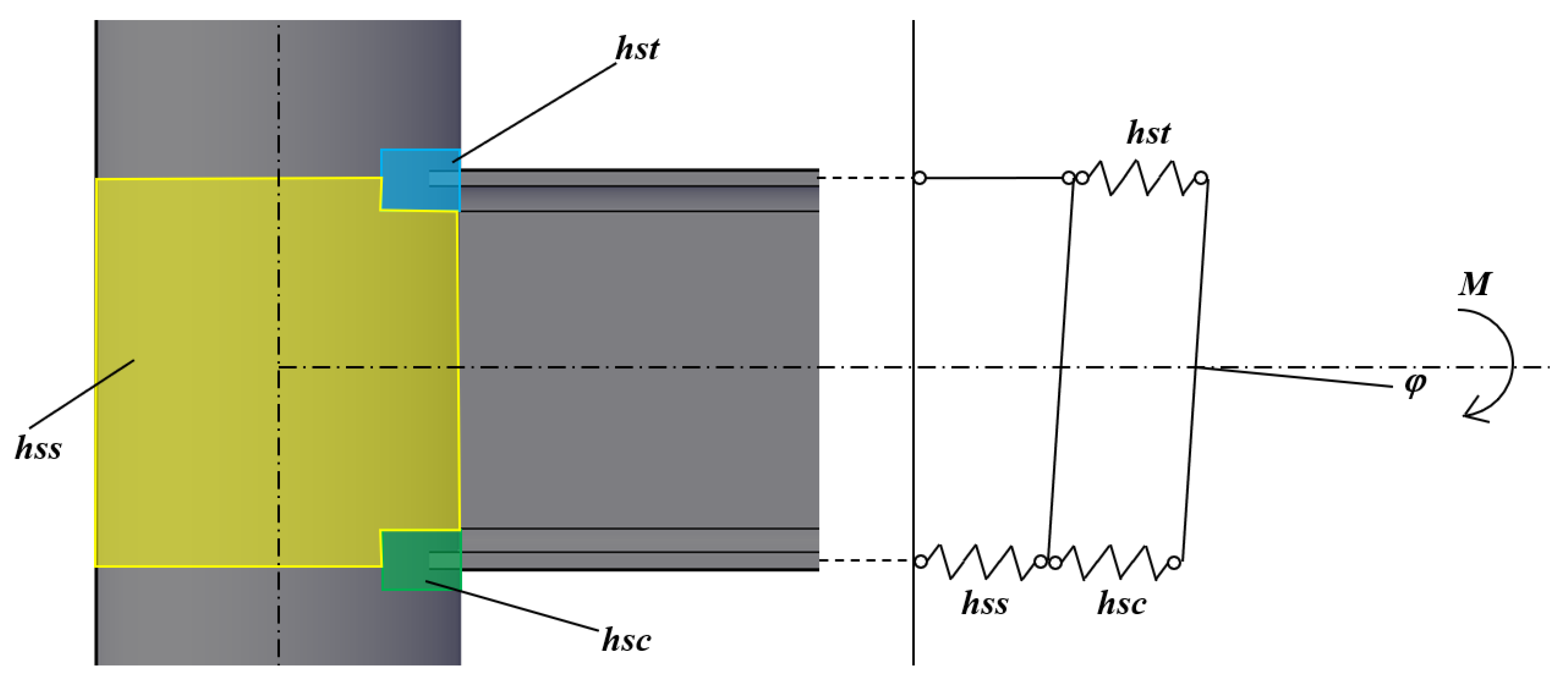 Stiffness Prediction of Connections between CHS Tubes and Externally ...