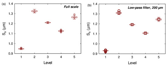 Quantification of the Morphological Signature of Roping Based on ...