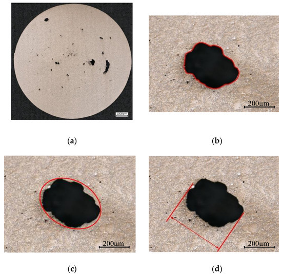 Characterization and Analysis of Porosities in High Pressure Die Cast ...