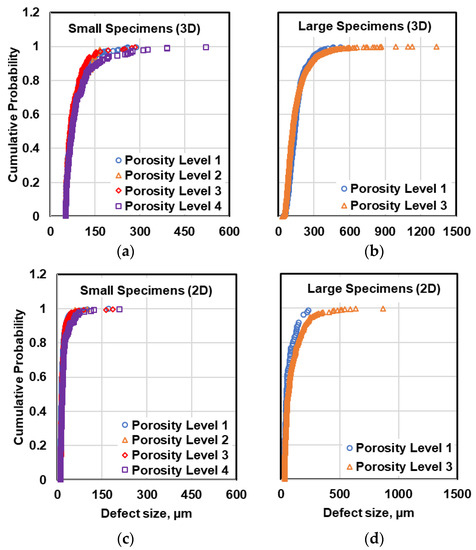 Characterization and Analysis of Porosities in High Pressure Die Cast ...