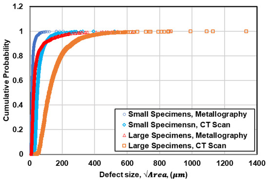 Characterization and Analysis of Porosities in High Pressure Die Cast ...