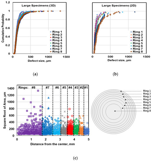 Characterization and Analysis of Porosities in High Pressure Die Cast ...