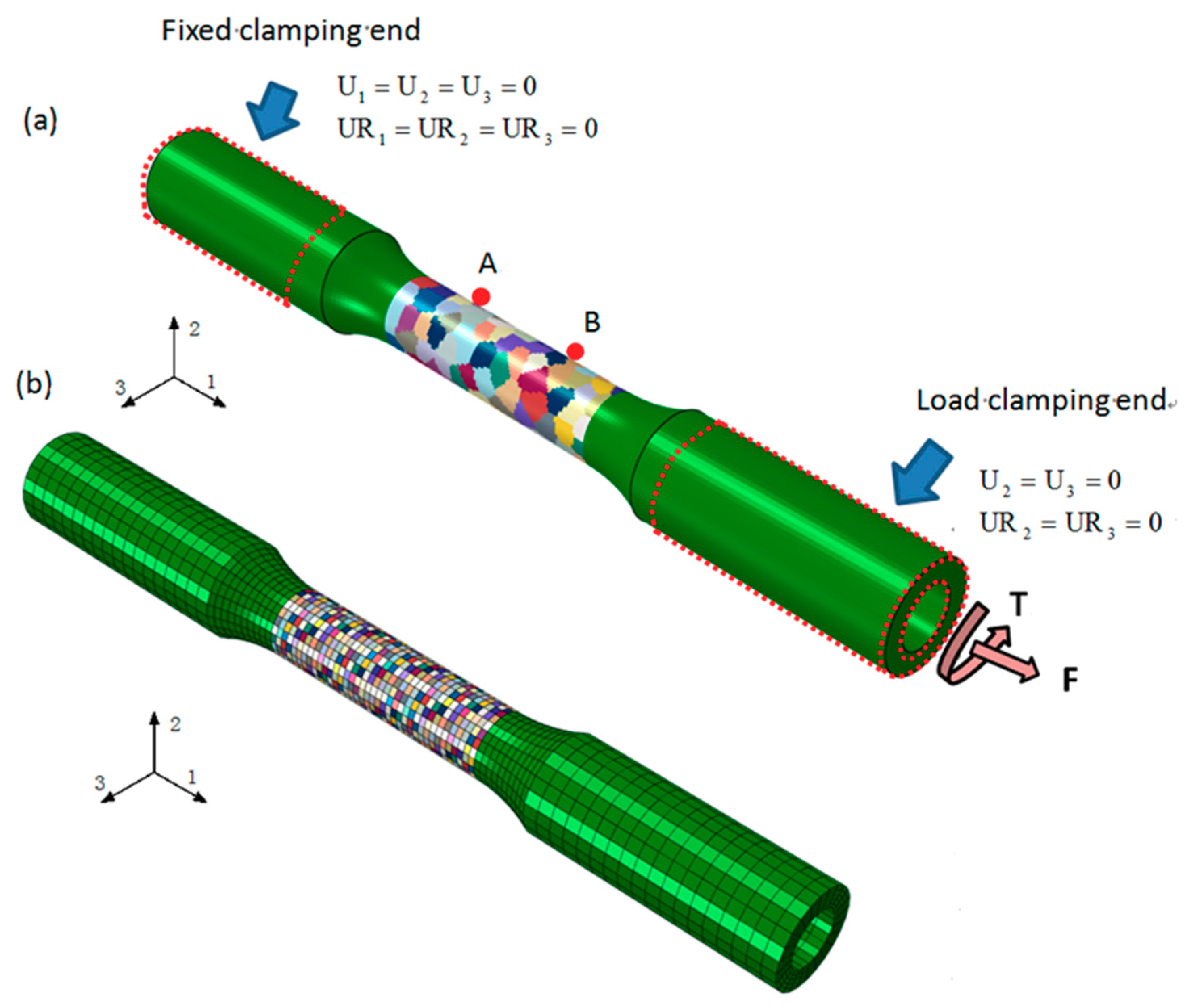 Investigation of Yield Surfaces Evolution for Polycrystalline Aluminum ...