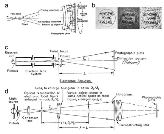 Holography and Coherent Diffraction Imaging with Low-(30–250 eV) and ...