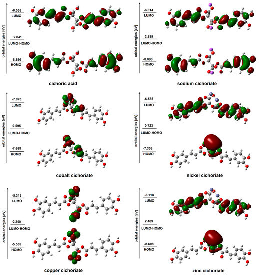 Spectroscopic, Theoretical and Antioxidant Study of 3d-Transition ...